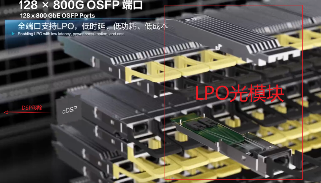 光电通信科普 | 什么是LPO、NPO、CPO？ - 我的网站