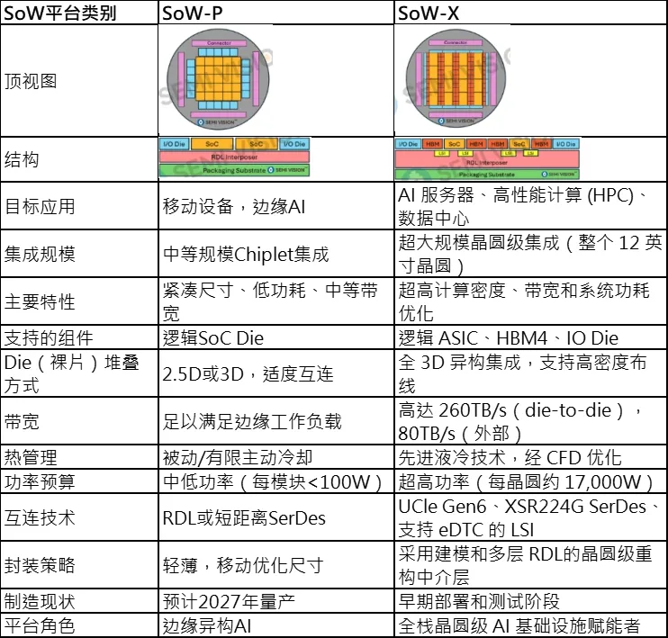 【先进封装】台积电系统级晶圆（SoW）技术详解（一） - 我的网站