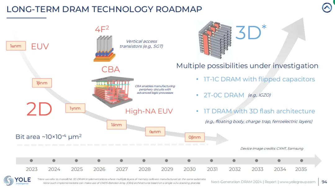 重磅报告：下一代DRAM（聚焦HBM和3D DRAM）技术和市场分析（完整版） - 我的网站